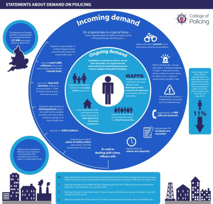 What do the police do?