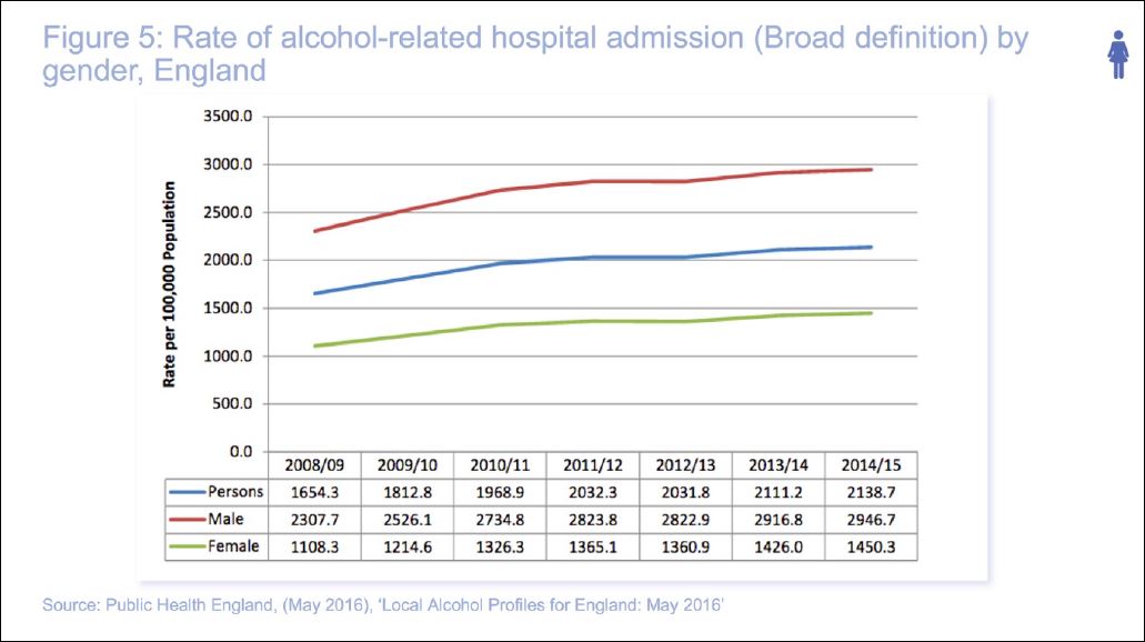 Changing trends in women's drinking