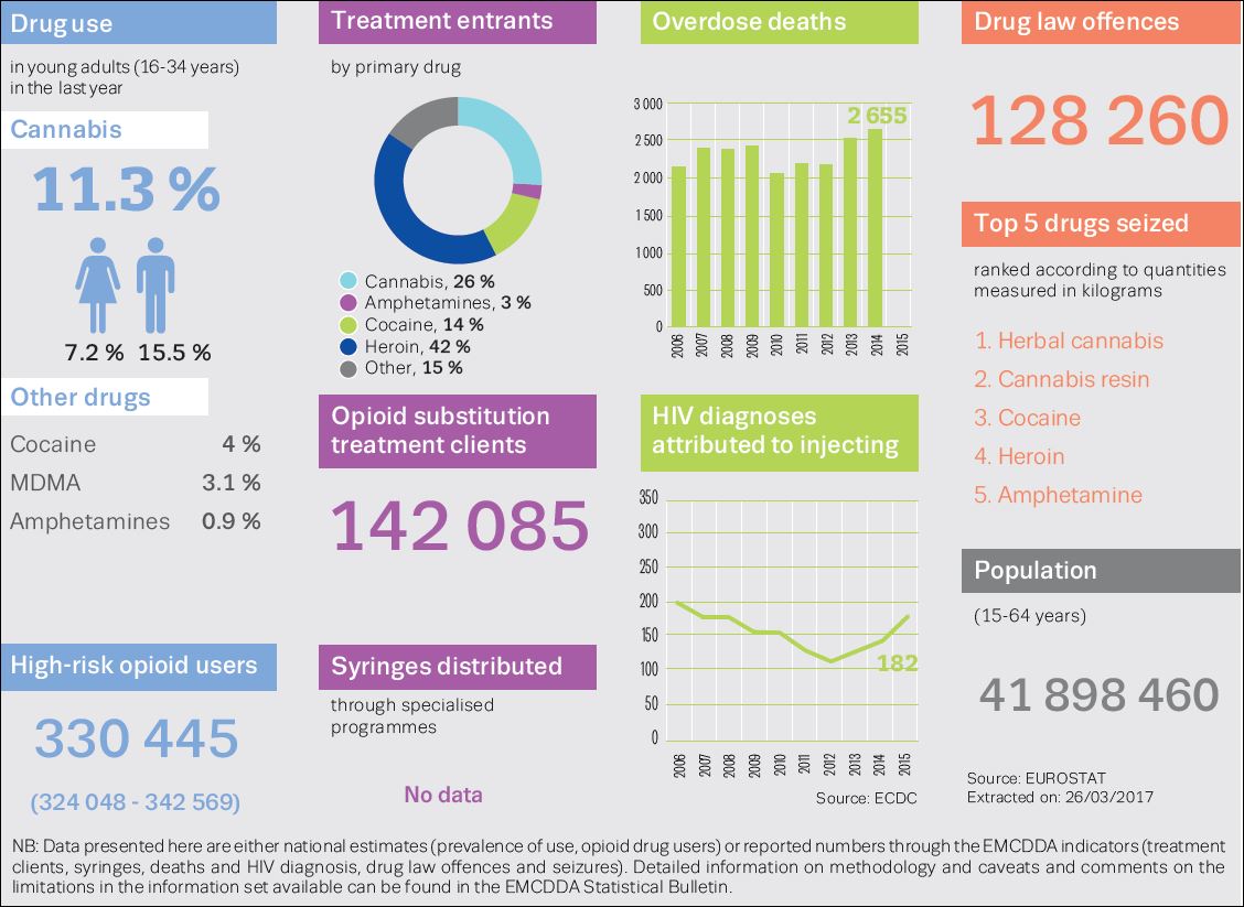 UK drug report 2017