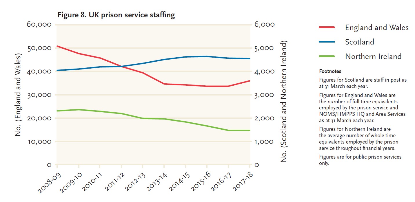 Trends in criminal justice spending