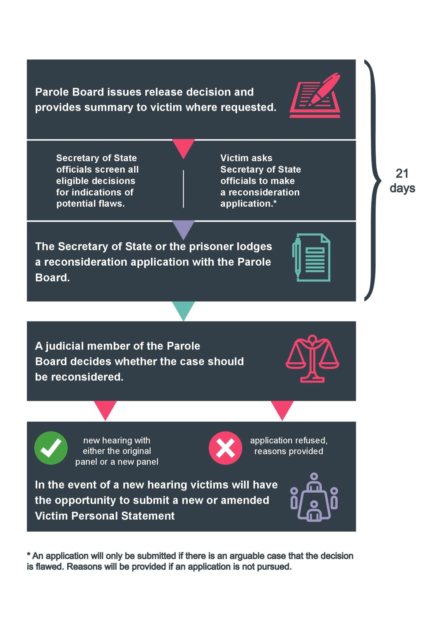 Big changes to parole - Russell Webster