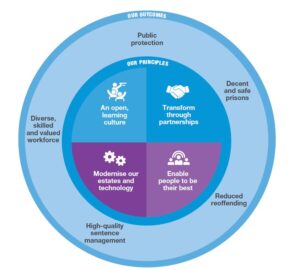 10 things I learnt from the 2020 HMPPS report - Russell Webster