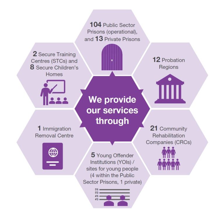 10 things I learnt from the 2020 HMPPS report - Russell Webster