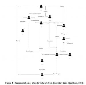 Group-based Child Sexual Exploitation - Russell Webster