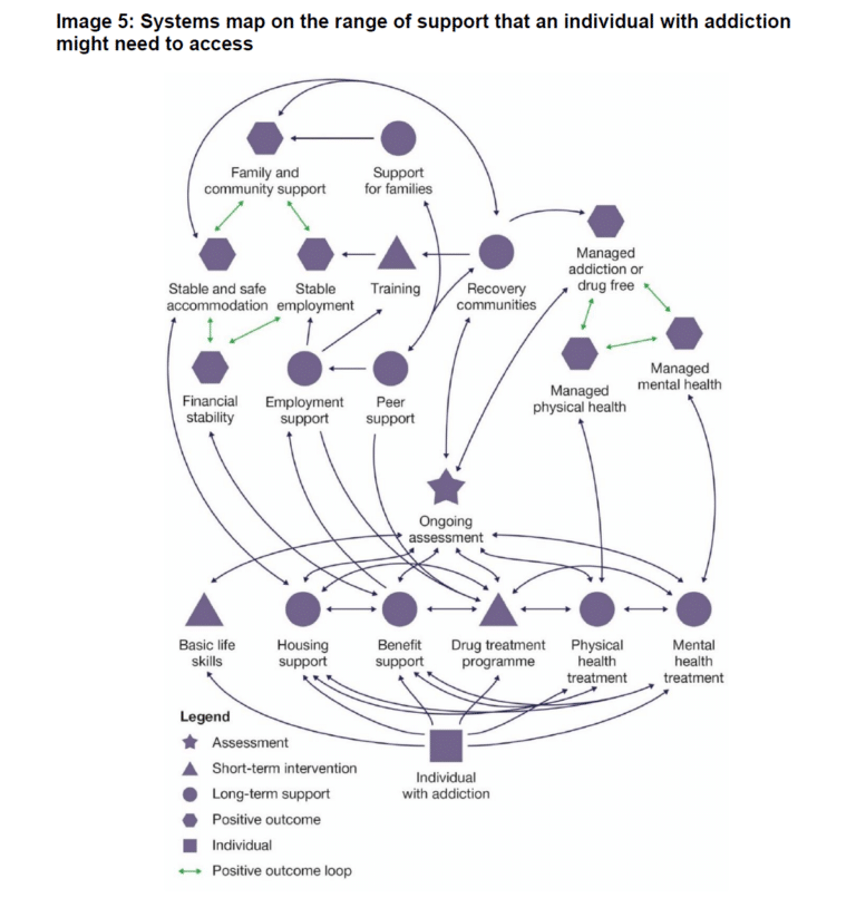Making the new drug strategy work - Russell Webster