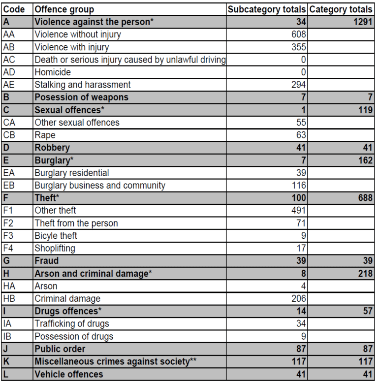 Gambling, policing & crime - Russell Webster