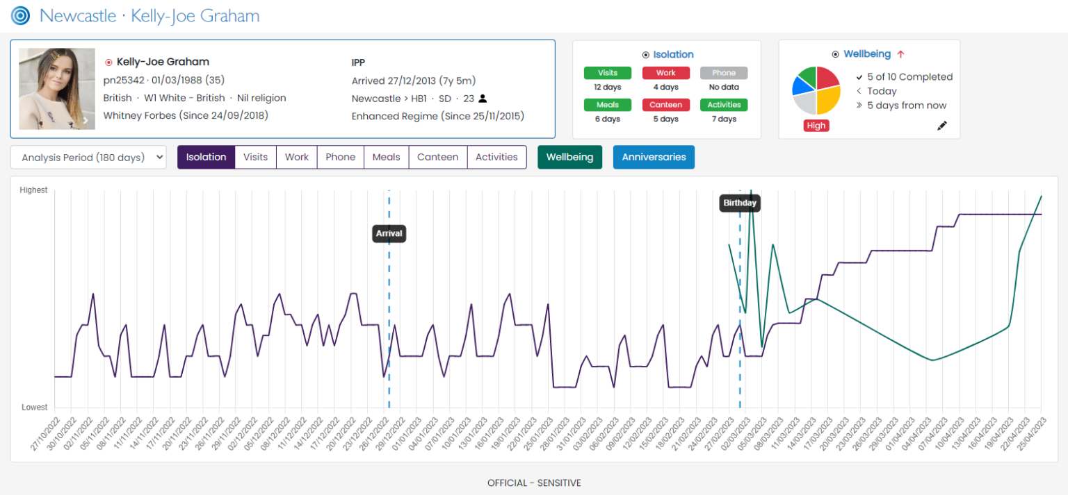 Unilink and a digital future in prisons and probation - Russell Webster