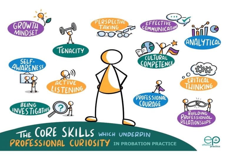 Professional curiosity in probation - Russell Webster