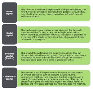 The COMPASS model – a holistic approach for working with people on ...